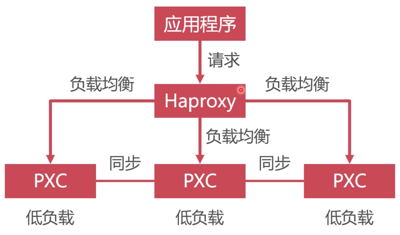 Docker环境下的前后端分离项目部署与运维 | 行锋